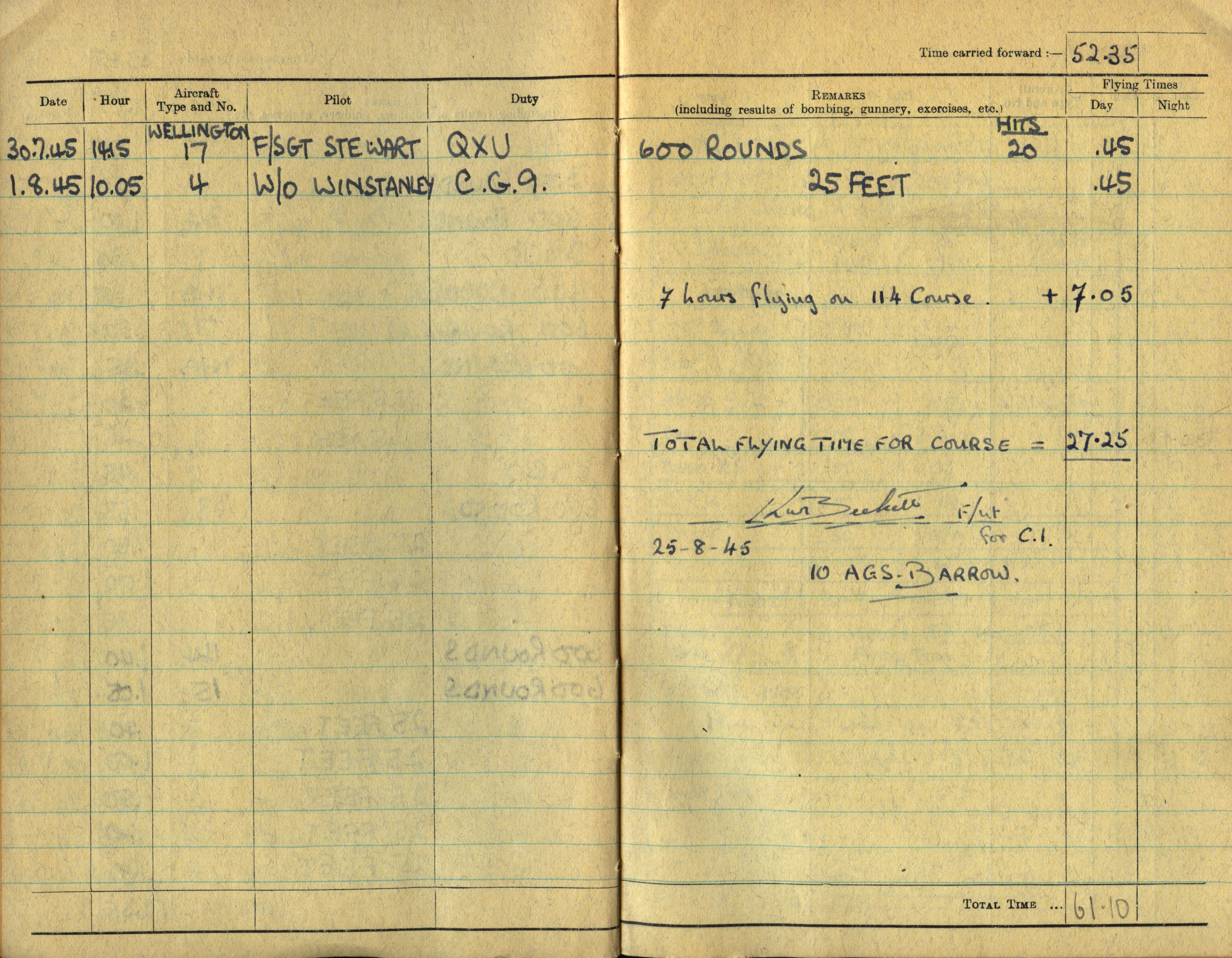 Family Military Service - Return To Duty