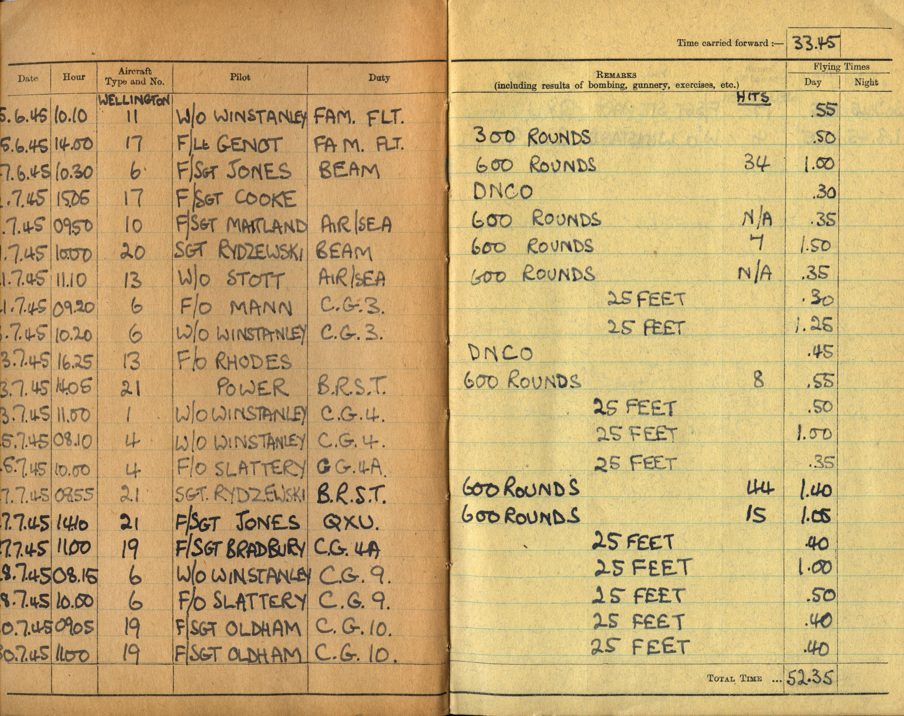 Family Military Service - Return To Duty