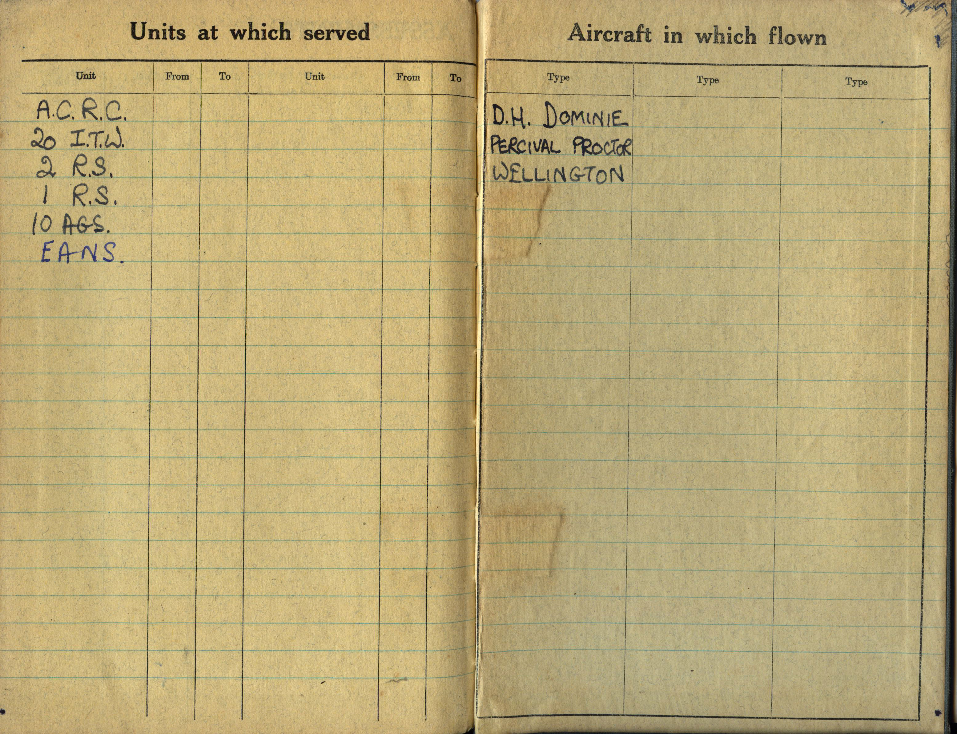 Family Military Service - Return To Duty